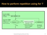 Computer Programming Loops Using Java Ppt