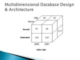 Multidimensional Database Design Architecture Ppt