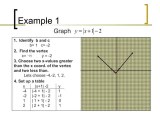 Absolute Value Functions Graphs Module 4 And 5 Ppt