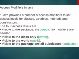 Access Modifiers In Java Pptx