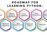 A Comprehensive Python Introduction Pptx