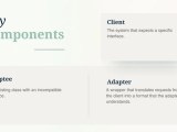 Understanding The Adapter Pattern In Python Ppt