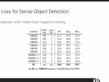 Advanced Deep Learning Based Object Detection Methods Pdf