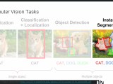 Advanced Deep Learning Based Object Detection Methods Pdf