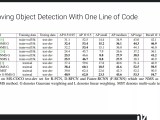 Advanced Deep Learning Based Object Detection Methods Pdf