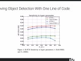 Advanced Deep Learning Based Object Detection Methods Pdf