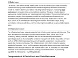 Ai Tech Stack A Comprehensive Tech Stack Breakdown Pdf