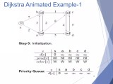 Algorithm Pptx