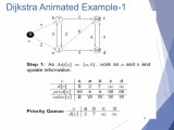 Algorithm Pptx