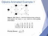 Algorithm Pptx