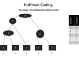 Greedy Algorithm Huffman Coding Pptx