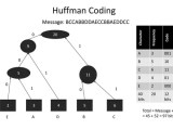 Greedy Algorithm Huffman Coding Pptx