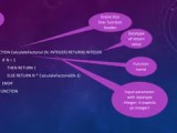 Algorithm Design Optimization Using Recursion Ppt