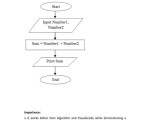 Algorithm Pseudocode Flowchart Program Notes Pdf