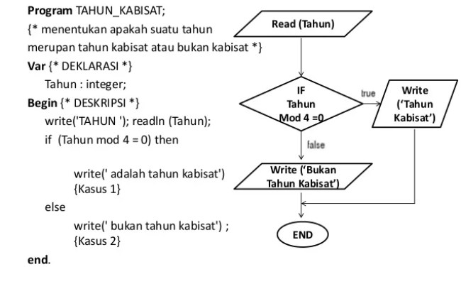 Contoh Flowchart Algoritma Pemrograman Contoh Jari – Otosection