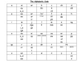 Alphabetic Code Chart Ppt Pptx