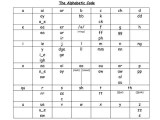 Alphabetic Code Chart Ppt Pptx