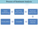 Analyzing Text Preprocessing And Feature Selection Methods For