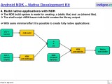 Android Native Development Kit Pdf