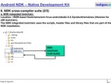Android Native Development Kit Pdf