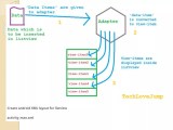 Android Array Adapter Listview Pptx