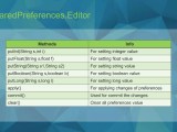 Android Tutorial Sharedpreferences Ppt