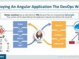 Dockerizing An Angular Application Using Git Jenkins Docker