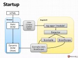 Angularjs Compile Process Pptx