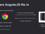 Angular Js Tutorial Slides Pptx