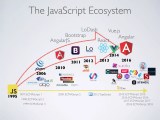 Modern Javascript Frameworks Angular React Vue Js