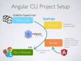Modern Javascript Frameworks Angular React Vue Js