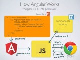 Modern Javascript Frameworks Angular React Vue Js