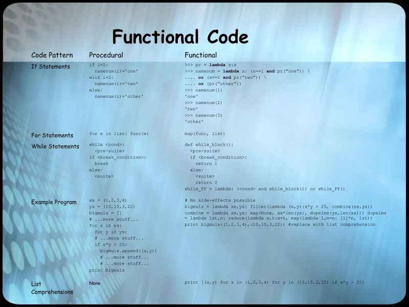 Functional Programming Concept Pdf - Ocean Art Collection - Desktop Quality