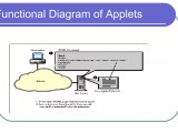 Applet Architecture Introducing Java Applets Ppt