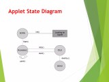 Applets In Java Pptx