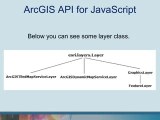Arcgis Javascript Api Build A Web Layer Based Map Application With