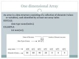 Array Introduction One Dimensional Array Multidimensional Array Pptx