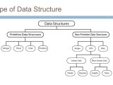 Array Operations Pptxdata Structure Array Indsa Ppt
