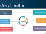 Arrays In Python Python Array Operations Edureka Pdf
