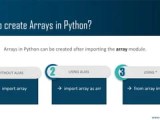 Arrays In Python Python Array Operations Edureka Pdf