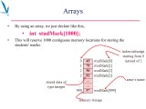 Array Structure And Basic Algorithms Pptx