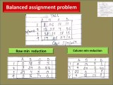 Assignment Problem Method Pptx