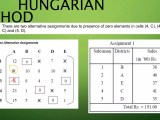 Assignment Problem Maximum Pptx