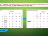 Assignment Problem Maximum Pptx