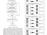 A Study On Facial Expression Recognition Using Local Binary Pattern Pdf
