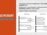 Asynchronous Programming Net Way Pptx