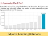 Fullstack Javascript Developer E Degree Ppt