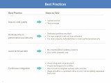 Avoiding Performance Problems When And How To Debug Production Ppt