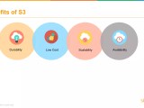 Aws S3 Tutorial For Beginners Aws S3 Bucket Tutorial Aws Tutorial