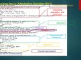 Backtracking Search Optimization Algorithm Bsa Pptx